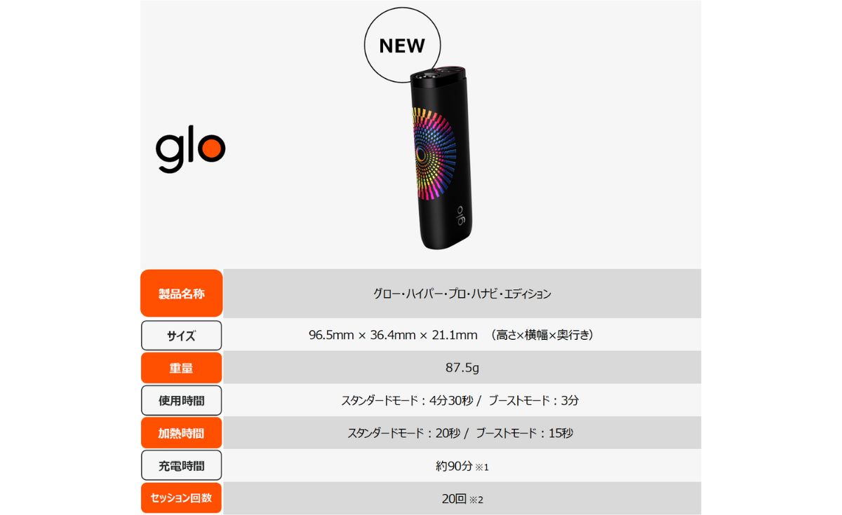 【glo】glo HYPER proから数量限定「HANABI・EDITION」登場！FUJI ROCK FESTIVAL ’25に喫煙ブース ...